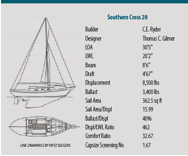 Southern Cross 28